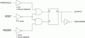 More 555 logic (plus 3 555 timers into a active-low-gated not-D latch ...